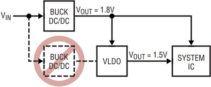 VLDO(Very Low Dropout) 선형 레귤레이터, 낮은 VOUT 애플리케이션에서 스위칭 레귤레이터보다 우수한 성능 ...