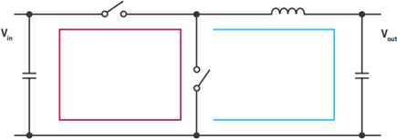 What Actually Is a Hot Loop?-Electron-FMUSER FM/TV Broadcast One-Stop ...