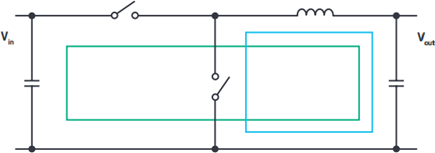 What Actually Is a Hot Loop?-Electron-FMUSER FM/TV Broadcast One-Stop ...