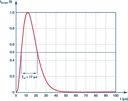When Good Electrons Go Bad: How to Protect Your Analog Front End ...