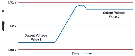 When the Supply Voltage Is Dynamic-Electron-FMUSER FM/TV Broadcast One-Stop Supplier