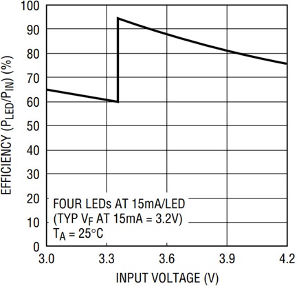 White LED Driver Minimizes Space, Maximizes Efficiency and Flexibility ...
