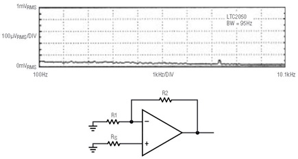 Zero-Drift Operational Amplifier Family in Small-Footprint Packages Features 3μV Maximum DC ...