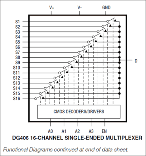 DG406 | 模拟开关与多路复用器 | 亚德诺（ADI）半导体