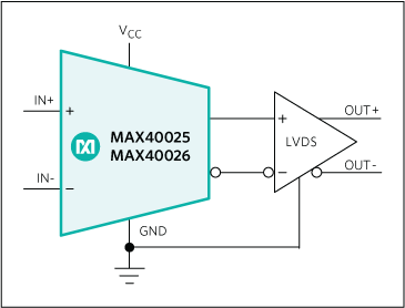 MAX40026 280ps High-Speed Comparator, Ultra-Low Dispersion with LVDS ...