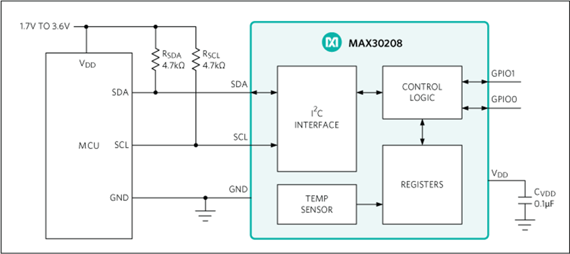 MAX30208 Datasheet and Product Info | Analog Devices