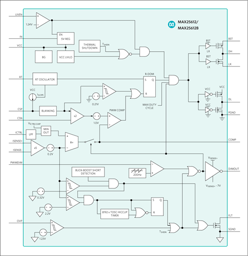 MAX25612 Datasheet and Product Info | Analog Devices