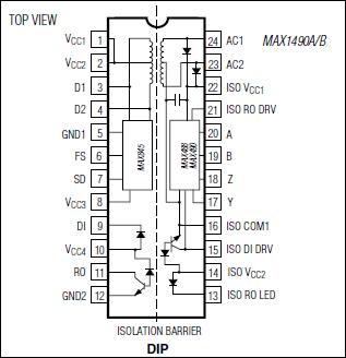 MAX1490B 数据手册和产品信息 | 亚德诺（ADI）半导体