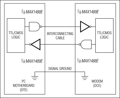 MAX1489E ±15kV ESD-Protected, Quad, Low-Power RS-232 Line Receiver ...