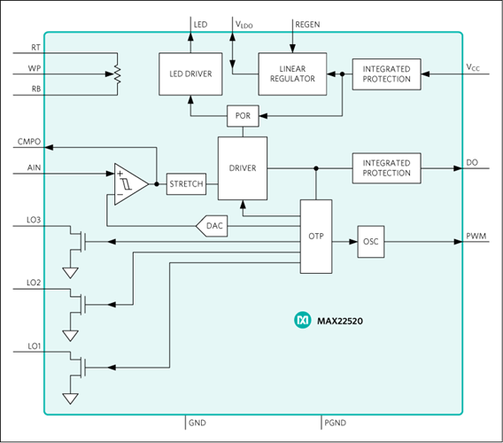 MAX22520 One-Time Programmable (OTP) Industrial Sensor Output Driver | Analog Devices