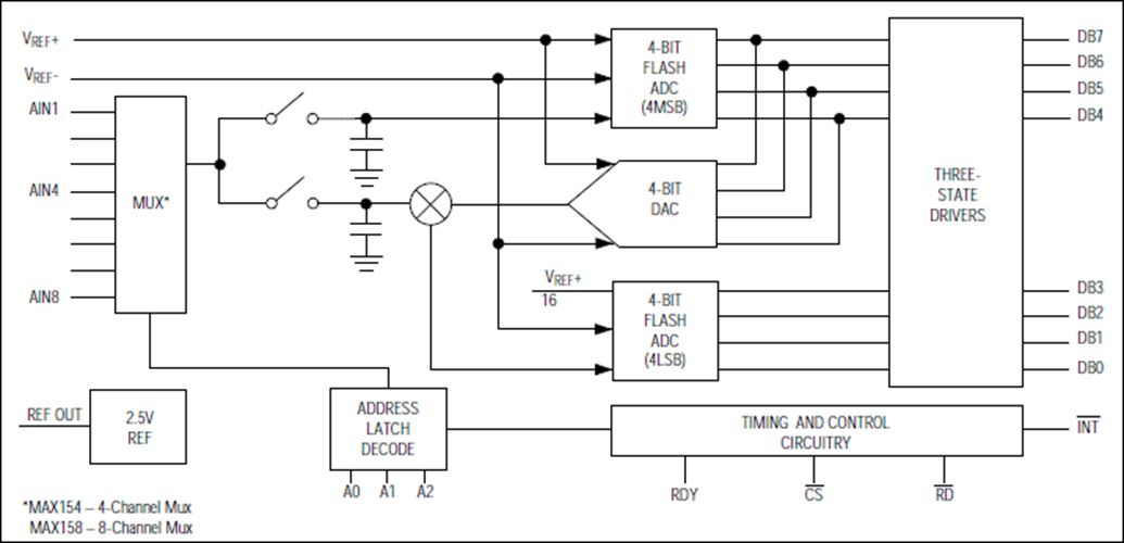 MAX158 CMOS High-Speed, 8-Bit ADCs with Multiplexer and Reference ...