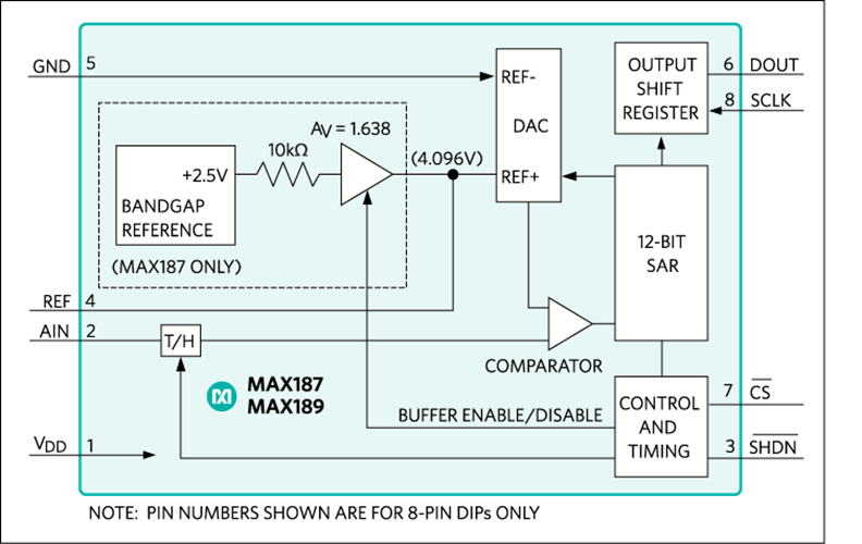 MAX189 +5V, Low-Power, 12-Bit Serial ADCs | Analog Devices