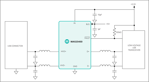 MAX25400 汽车级高速USB 2.0保护器 | 亚德诺（ADI）半导体