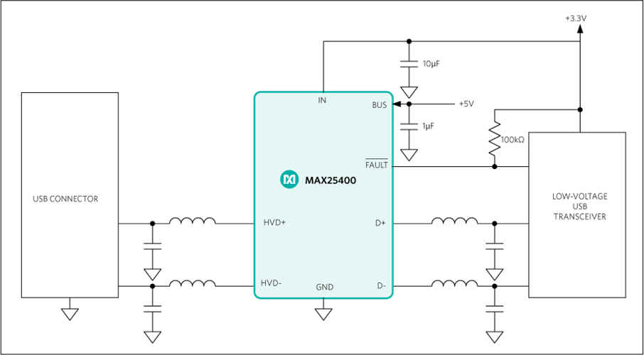 MAX25400 汽车级高速USB 2.0保护器 | 亚德诺（ADI）半导体
