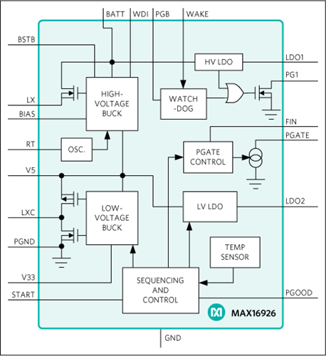 MAX16926 Automotive 4-Output Display Power Solution with Watchdog ...