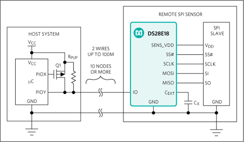 DS28E18 Datasheet and Product Info | Analog Devices