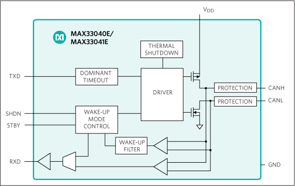 MAX33040E +3.3V, 5Mbps CAN Transceiver with ±40V Fault Protection, ±25V ...