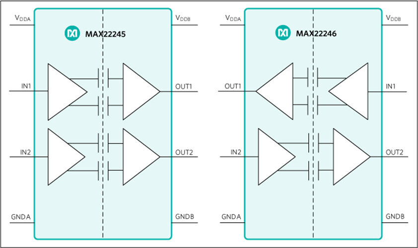 MAX22245 数据手册和产品信息 | 亚德诺（ADI）半导体