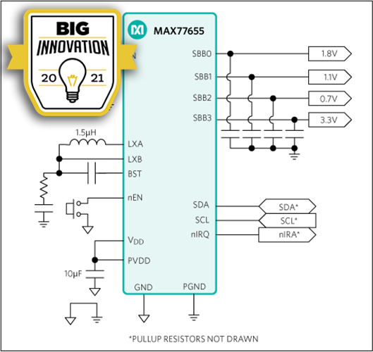 MAX77655 数据手册和产品信息 | 亚德诺（ADI）半导体