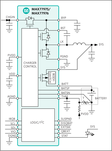 MAX77975 Datasheet and Product Info | Analog Devices