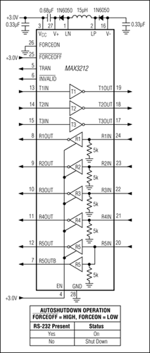 MAX3212 Datasheet and Product Info | Analog Devices