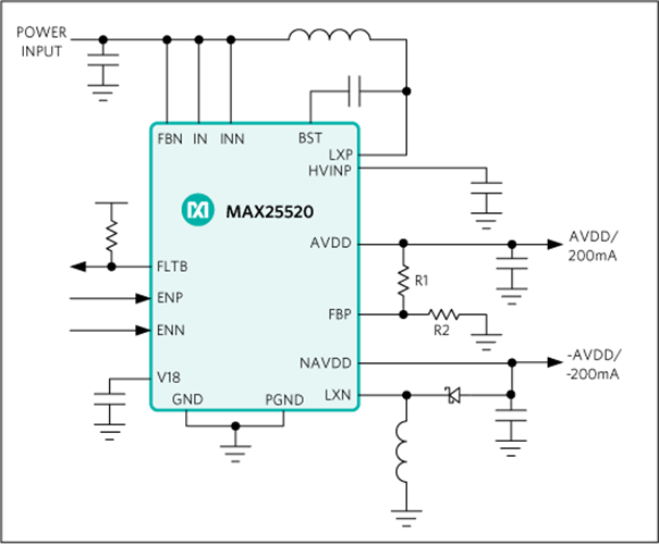 MAX25520 Automotive 2-Channel TFT-LCD Power Supply | Analog Devices