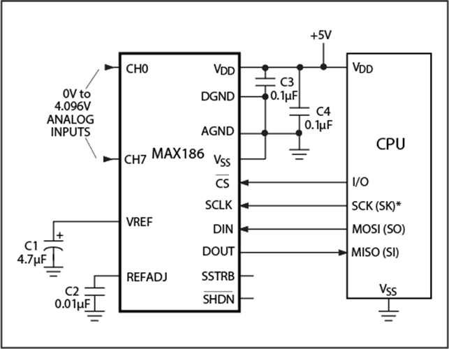 MAX186 数据手册和产品信息 | 亚德诺（ADI）半导体