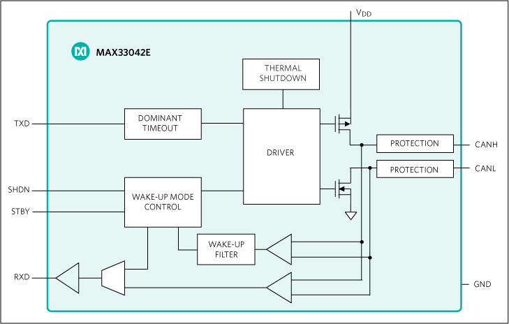 MAX33042E +5V, 4Mbps CAN Transceiver with ±40V Fault Protection, ±25V CMR, and ±40kV ESD in ...