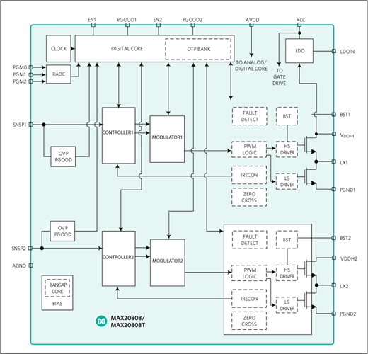 MAX20808 Datasheet and Product Info | Analog Devices