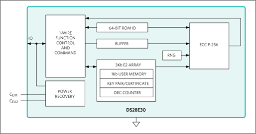 DS28E30 1-Wire ECDSA Secure Authenticator | 亚德诺（ADI）半导体