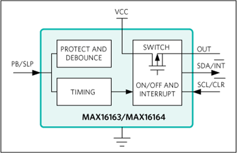 MAX16164 数据手册和产品信息 | 亚德诺（ADI）半导体