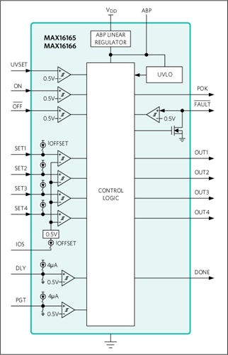 MAX16165 Datasheet and Product Info | Analog Devices