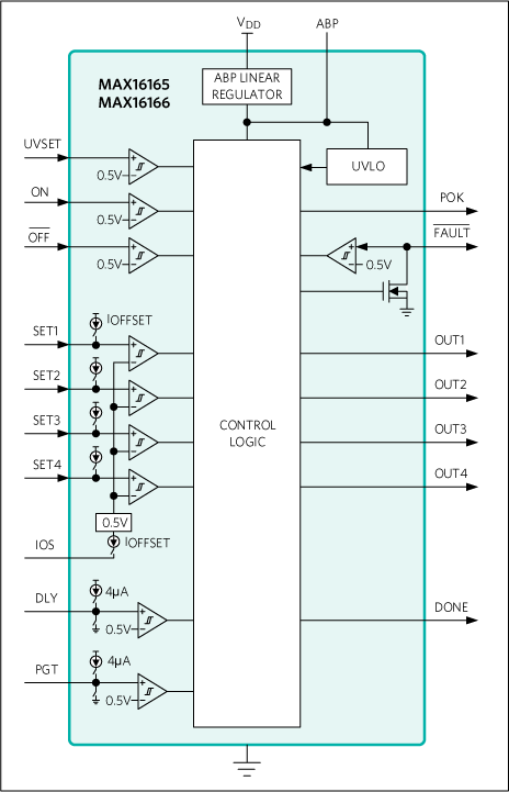 MAX16166 Highly Integrated, 4-Channel Sequencer and Supervisor | Analog Devices