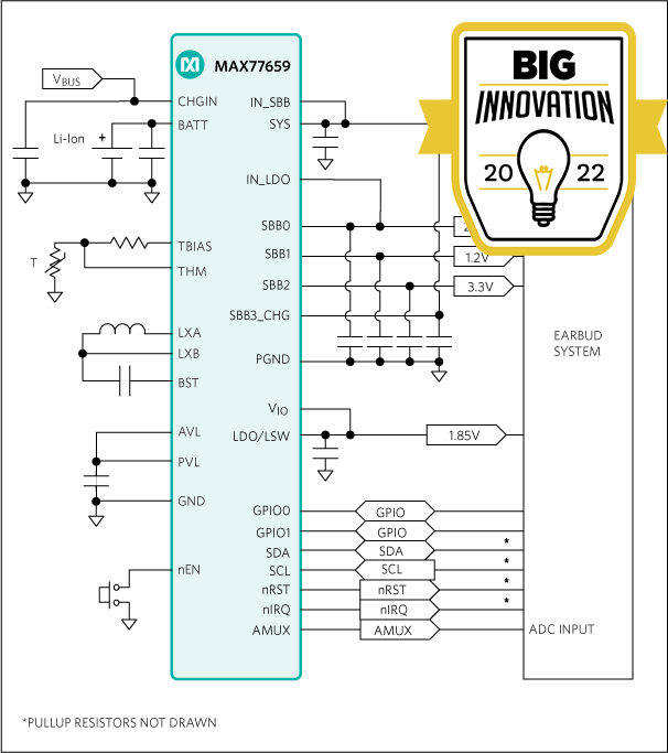 MAX77659 SIMO PMIC with 300mA Switching Charger | Analog Devices