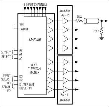 8x8 (750) » Szukaj | elecena.pl - wyszukiwarka elementów elektronicznych
