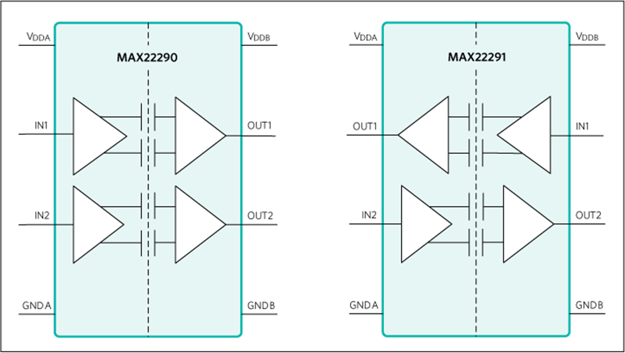 MAX22291 Reinforced, Fast, Low-Power, Two-Channel Digital Isolators | Analog Devices