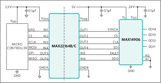 MAX22166 Reinforced, Fast, Low-Power, Six-Channel Digital Isolators | Analog Devices