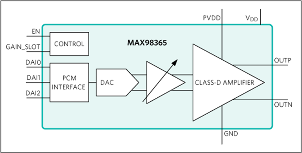 MAX98365 Datasheet and Product Info | Analog Devices