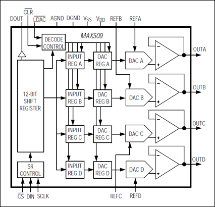 MAX510 Datasheet and Product Info | Analog Devices