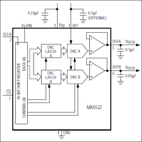MAX522 Dual, 8-Bit, Voltage-Output Serial DAC in 8-Pin SO Package | Analog Devices