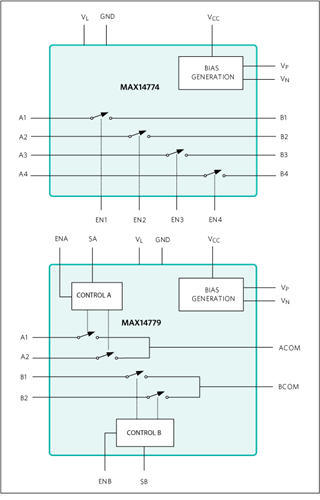 MAX14774 Quad SPST/Dual SPDT Beyond-The-Rails Analog Switches | Analog Devices