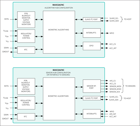 MAX32674C Ultra-Low-Power Biometric Algorithm/Sensor Hub | Analog Devices