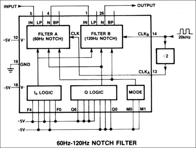 MAX263 Datasheet and Product Info | Analog Devices