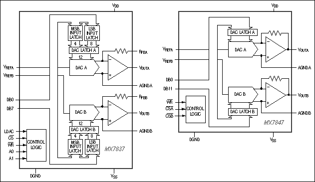 MX7837 Complete, Dual, 12-Bit Multiplying DAC with 8-Bit Bus Interface ...