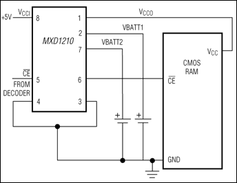 MXD1210 Nonvolatile RAM Controller | Analog Devices