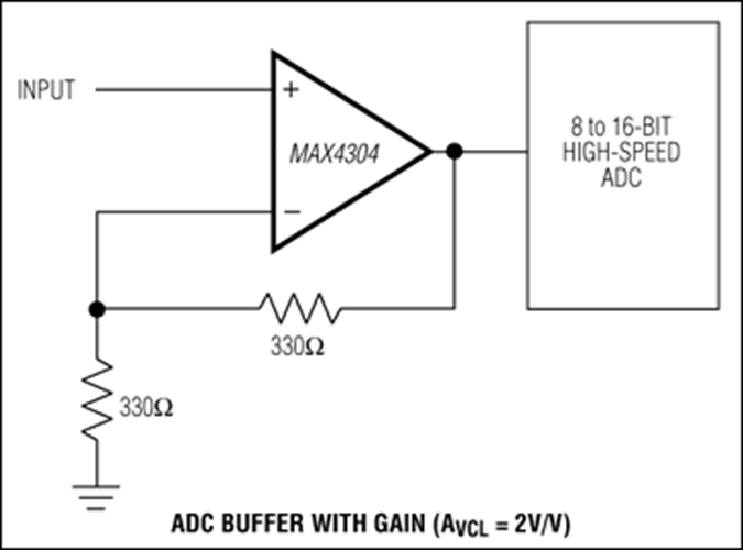 MAX4105 740MHz, Low-Noise, Low-Distortion Op Amps in SOT23-5 | Analog ...