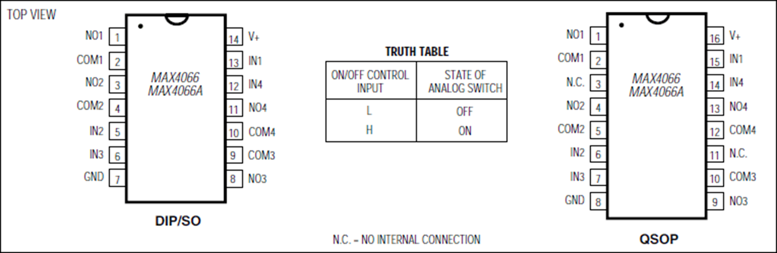 MAX4066 Low-Cost, Low-Voltage, Quad, SPST, CMOS Analog Switch | Analog ...