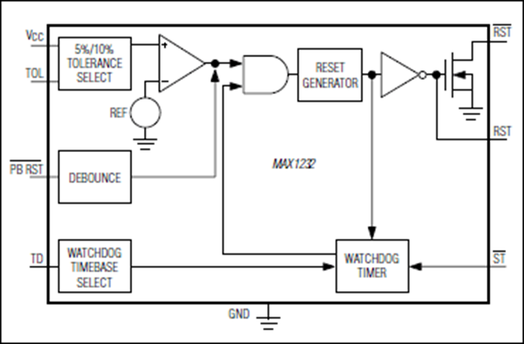 MAX1232 | 单电源监控器 | 亚德诺（ADI）半导体