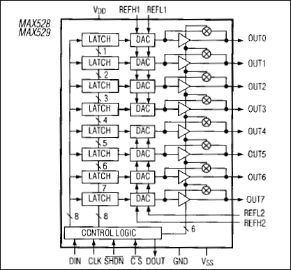 MAX528 Octal, Serial, 8-Bit DAC with Output Buffers | Analog Devices