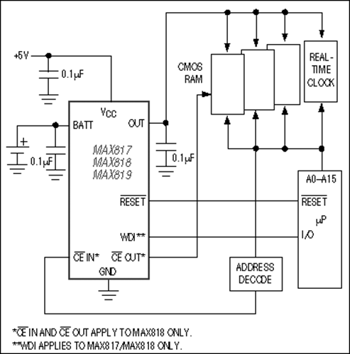 MAX817 +5V Microprocessor Supervisory Circuits | Analog Devices
